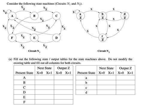 Consider the following state machines (Circuits N1 | Chegg.com