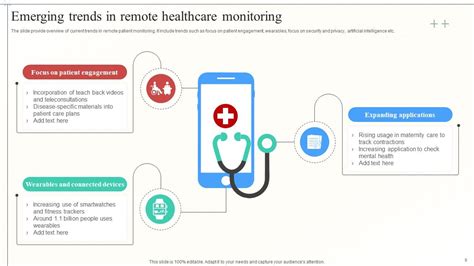 Remote Healthcare Monitoring Powerpoint Ppt Template Bundles Ppt Example