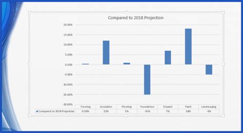 Linked Excel Graph With Table Featured Freepowerpointtemplates Free Powerpoint Templates