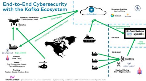 Kafka For Cybersecurity Part 1 Of 6 Data In Motion As Backbone Kai Waehner