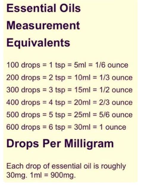 ml how many drops at heidi tan blog