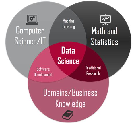 International Interdisciplinary Masters In Data Science Iitm