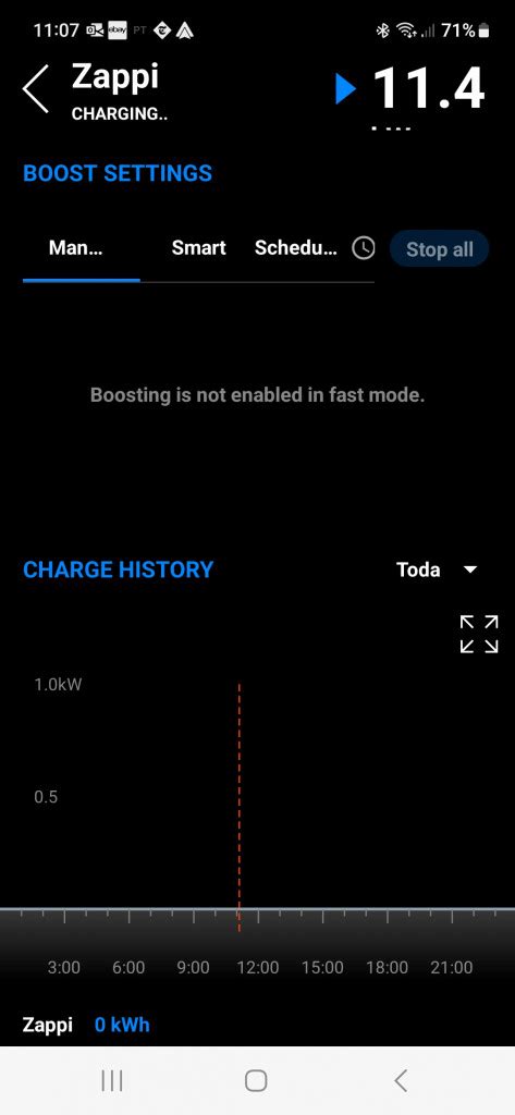 Problem Receiving Data From Zappi Myenergi