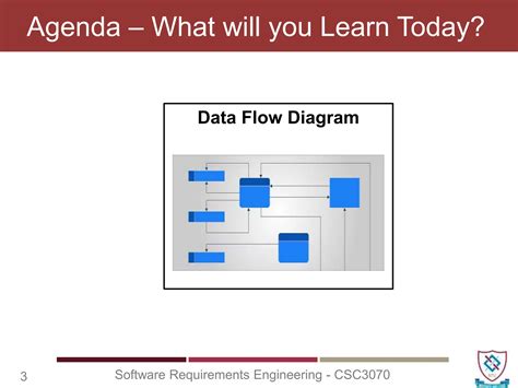 csc3070 lecture 19 data flow diagram i pptx databases