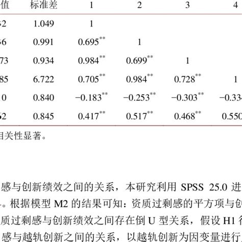 The Mean Standard Deviation And Correlation Coefficient For Each