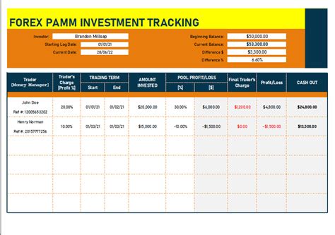 Free Excel Downloads Posts Tagged Free Tracking Spreadsheet