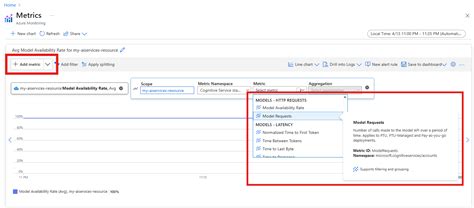 Supervisión De Implementaciones De Modelos En Modelos De Azure Ai Foundry Microsoft Learn