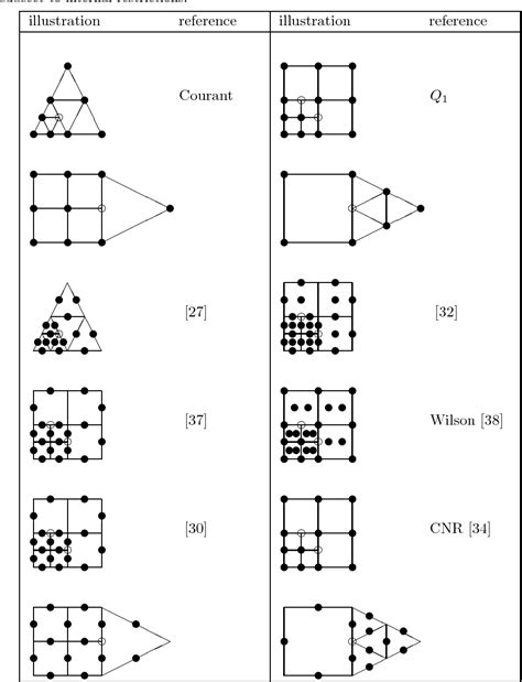 table 1 1 from hanging nodes in the unifying theory of a posteriori finite element error control