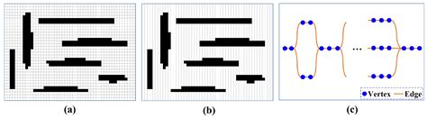 exact and heuristic multi robot dubins coverage path planning for known