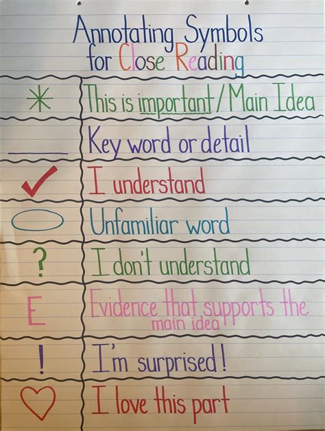 laminated annotating symbols for close reading state exam anchor chart