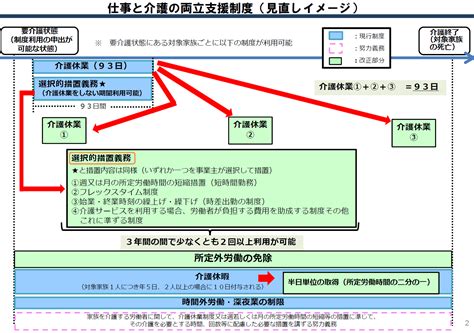 今年から、3回に分けて合計93日取れるようになった「介護休業」 シニアガイド