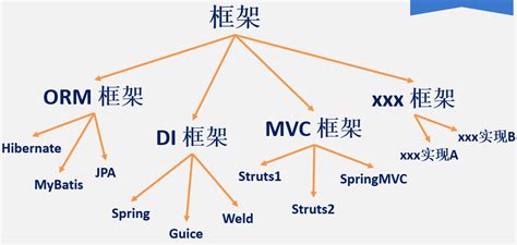 Hibernate框架学习一 快程乐码