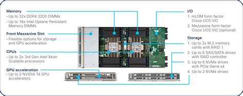 Meet The UN BOX Solution Overview Cisco