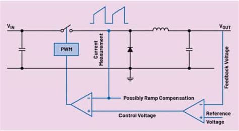 Why Present Mode Management In Switching Regulators Issues