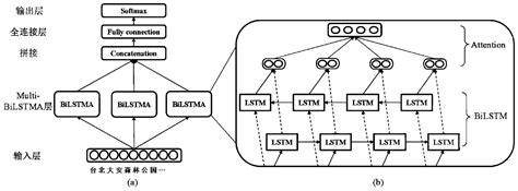 Chinese Relation Extraction Method Based On Neural Network Eureka Patsnap