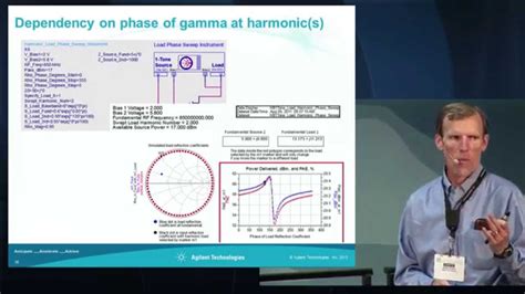 Advances In Load Pull Simulation Youtube
