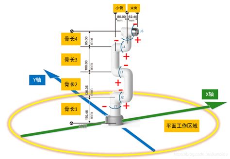 对六自由度机械臂的运动控制及python实现（附源码） 六自由度机械臂编程 csdn博客