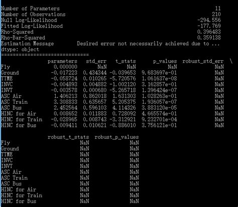 用Python估计离散选择模型 Estimate Discrete Choice Models Using Python 王灿的个人网站