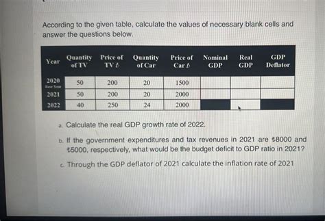 Solved According To The Given Table Calculate The Values Of Chegg