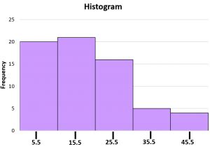 How To Find Class Midpoints In A Frequency Distribution