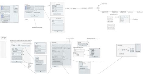 Phân Biệt Sketch Wireframe Mockup Prototype Hoang Phans Blog