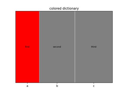 Statsmodelsgraphicsmosaicplotmosaic Statsmodels 0143