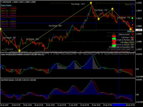 Super Glaz Scalping System ⋆ Great MT4 Indicators (.mq4 or .ex4) ⋆ Best ...