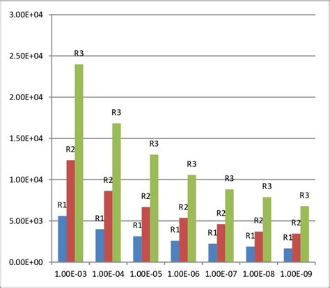 Effects Of Bit Error Rate Download Scientific Diagram