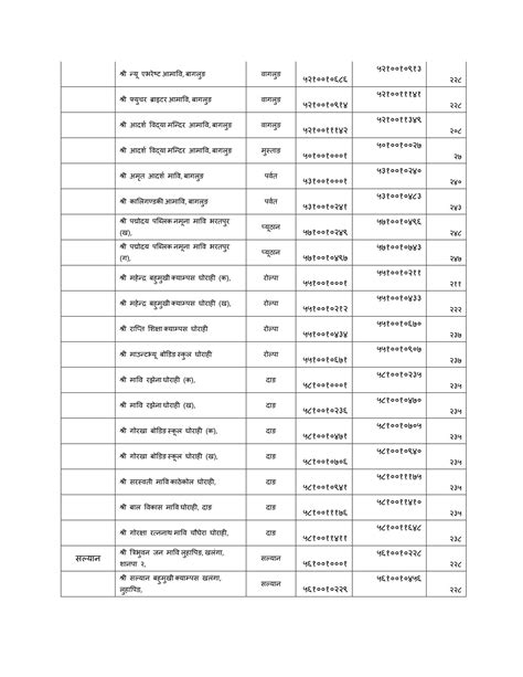 Roll No Wise Exam Center Details Of TSC License Exam Sanjal