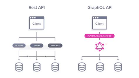 graphql query and mutation 내가 레퍼런스가 되자