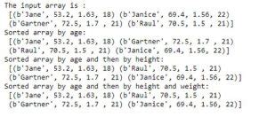 Numpy Sort Parameters Of Numpy Sort With Code Implementation