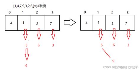 【数据结构】哈希表哈希表查找时间复杂度 Csdn博客 【数据结构】哈希表哈希表查找时间复杂度 Csdn博客