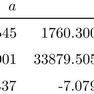 Variance Covariance Matrix Download Table