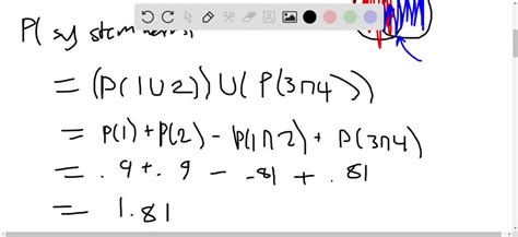 solved consider the system of components connected as in the
