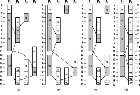 Figure 2 From Compaction Of Schedules And A Two Stage Approach For Duplication Based Dag
