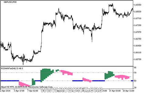 rsiwithflat htf indicator metatrader 5 [download] metatrader