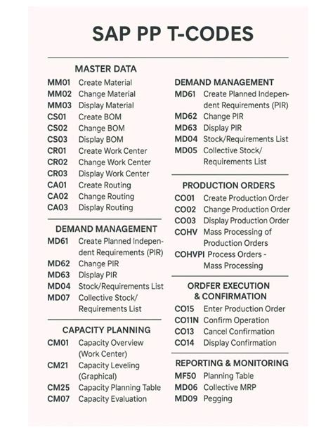 Here Are Some Useful T Codes For Pp Moulde Himanshu S