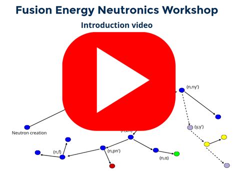 GitHub Fusion Energy Neutronics Workshop A Workshop Covering A Range Of Fusion Relevant