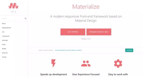 Top 5 Css Libraries For Web Developers In 2023 Mridultech