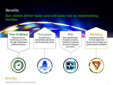 Accenture Devops Delivering Applications At The Pace Of Business