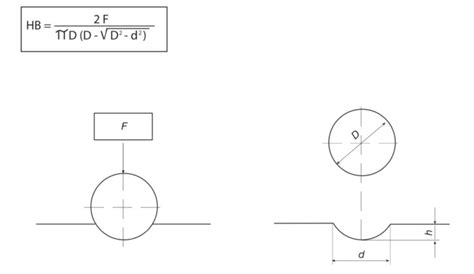 Brinell Hardness Test Explained A Step By Step Guide For Materials Testing