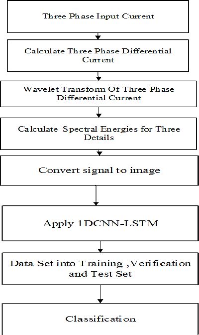 Figure 8 From A Novel Approach For Diagnosing Transformer Internal
