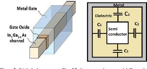 Figure 1 From Analytical Modeling Of Gate Capacitance And Drain Current Of Gate All Around