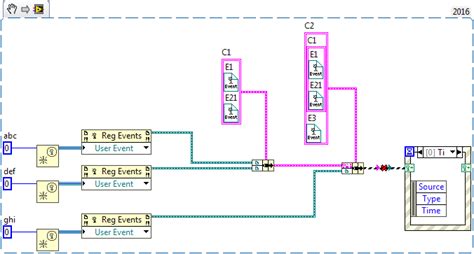 Support More Complex Clusters Of Event Registration Refnums Ni Community National Instruments