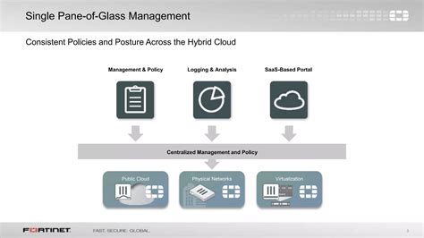 Software Defined Security Framework Final Ppt