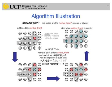 Lec8 Medical Image Segmentation Ii Region Growing Merging Ppt