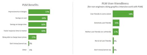plm benefits and user friendliness download scientific diagram