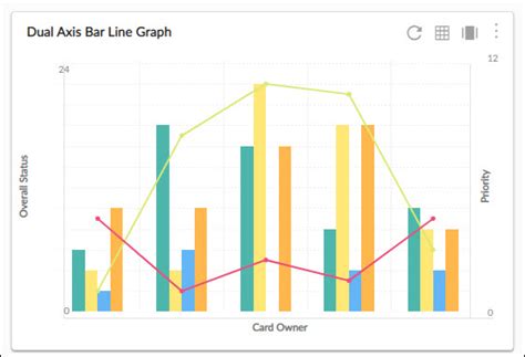 Double Line Graph With Two Y Axis