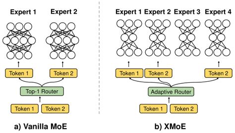 Awesome Efficient Llmefficientmoemd At Main · Horseeeawesome