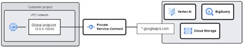 Service Networking For Distributed Applications In Cross Cloud Network Cloud Architecture